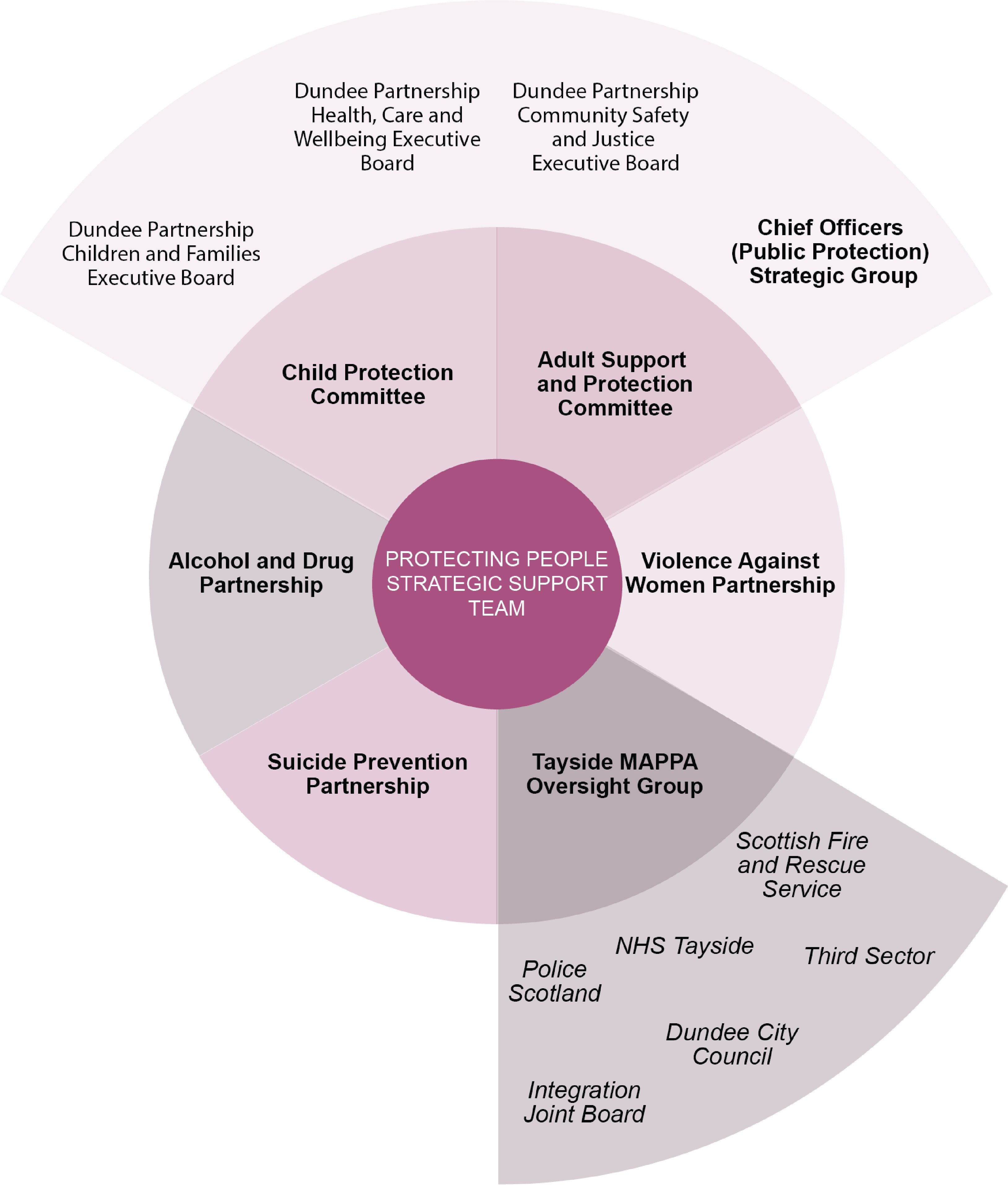 Who Are we Dundee Drug and Alcohol Partnership 'Alcohol and Drug Prevention Framework Online'